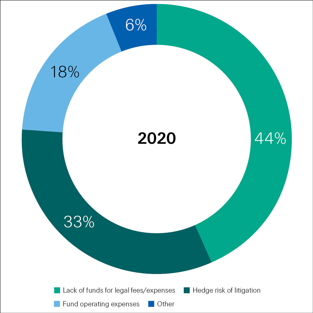 What is Legal Funding?